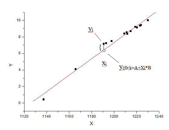 Chemcraft Compute Mean Absolute Deviation Tool
